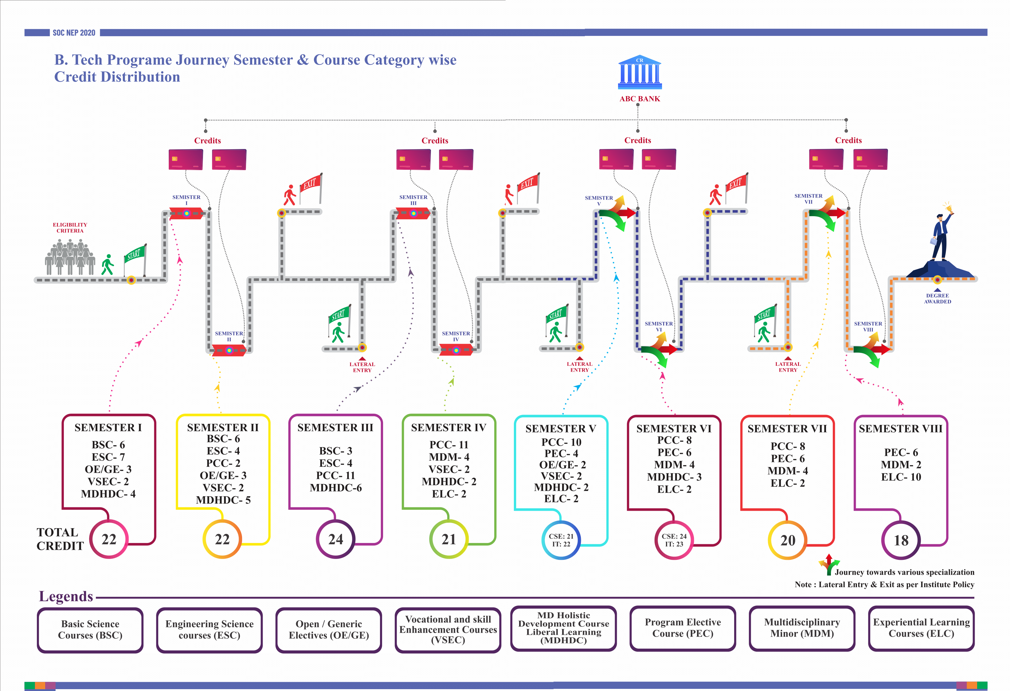 NEP-2020 - MIT School of Computing